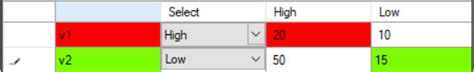C How Can I Use LINQ To Pass Highlighted Cells To Another DataGridView Stack Overflow