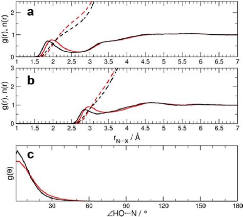 Radial And Angular Distribution Functions For Novs Red Line And Vs