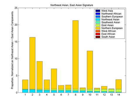 Linear Population Model Dragon Labyrinth 2012 2014