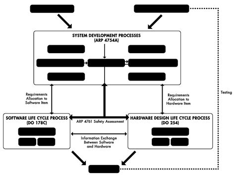 Arp 4754 Matlab And Simulink Matlab And Simulink