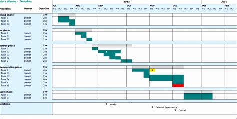 7 Microsoft Excel Project Timeline Template Excel Templates Excel