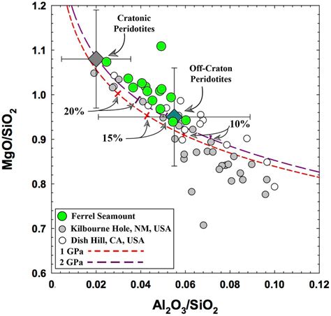Terrestrial Si‐al‐mg Array Diagram From Jagoutz Et Al 1979 With Terrestrial Si‐al‐mg Array Diagram From Jagoutz Et Al 1979 With