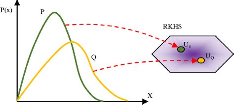figure 2 from application of an adaptive bayesian‐based model for