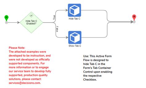 Hiding Tabs On A Tab Container