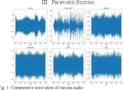 Figure 1 From Classification Of Drone Detection Module Using Hybrid Learning Algorithms