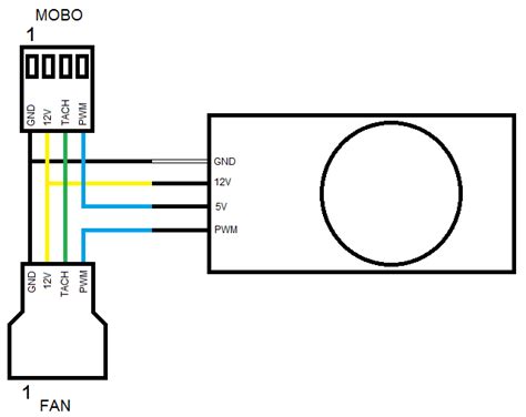Ec Fan Pwm Wiring Diagram Wiring Diagram Pictures