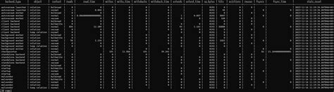Db 인사이드 Postgresql New Feature 16 Release 2