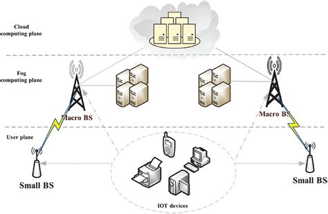 Iet Communications Wiley Online Library
