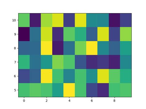 Pcolormeshmatplotlib Pythonの可視化