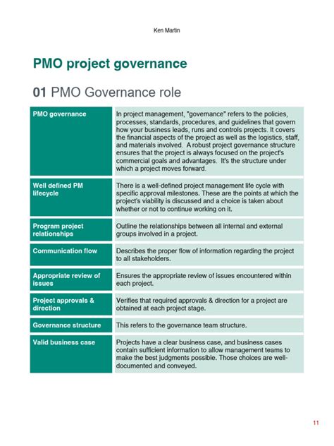 Pmo Governance Pdf Governance Risk
