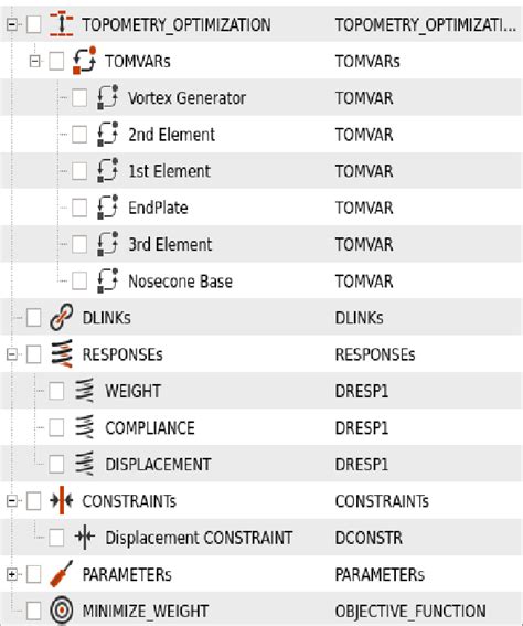Design Variables Responses And Constrains Used For The Element Download Scientific Diagram