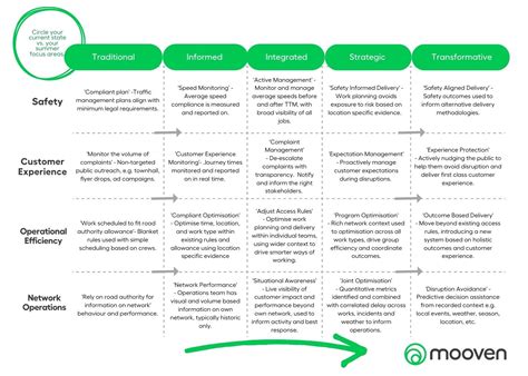 Ramp Up Examples In A Sentence At Lester Mitchell Blog