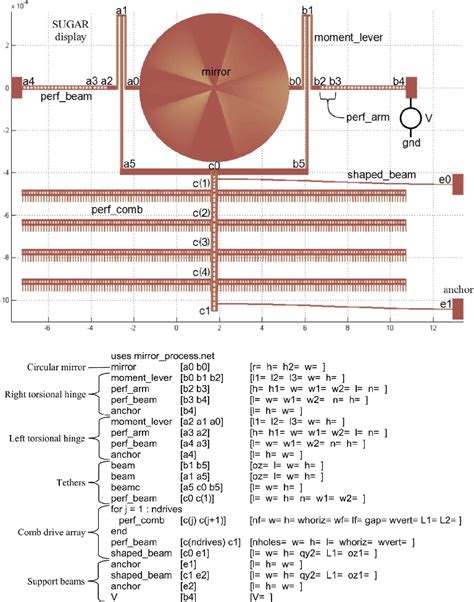 Netlist The Netlist And Its Display Are Shown We Indicate Meaningful