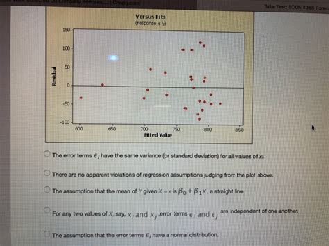 Solved QUESTION From Its Plot Of Residuals Versus Fitted Chegg