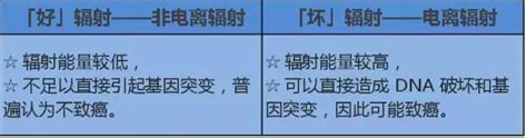 常识 手机WiFi微波炉哪个辐射大