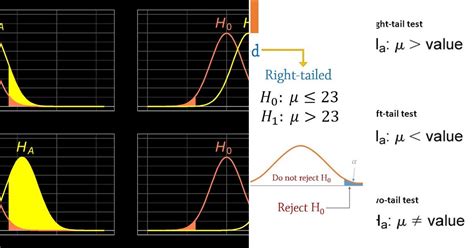 List Hypothesis Test Curated By Riddhiman Adib Medium