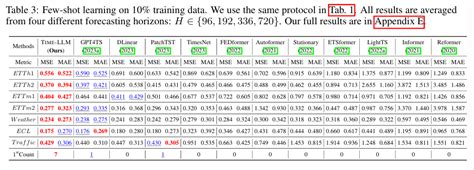 Paper Review Time Llm Time Series Forecasting By Reprogramming