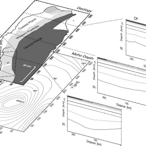 3d Velocity Structural Model Assuming Lateral Variation Of A Surface