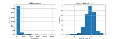 4 Ways To Quantify Fat Tails With Python Towards Data Science