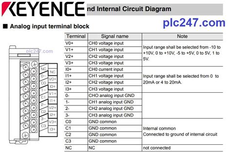 Keyence KV AD KV DA Manual PDF Plc Com