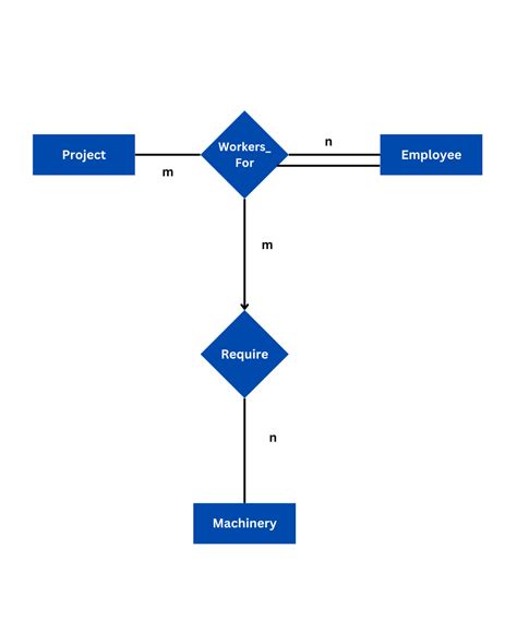 Define Generalization Specialization And Aggregation With Examples