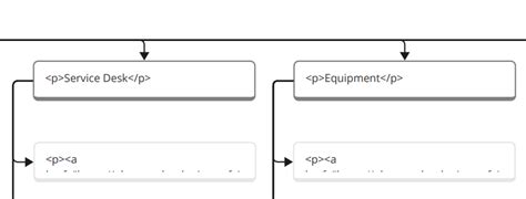 Known Bug Card Text Shows Html Tags When Exported As Pdf Not Just Text Miro