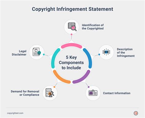 Copyright Infringement Statement 5 Essentials To Include