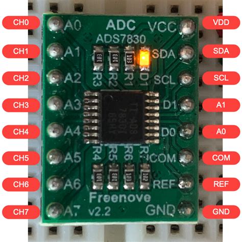 Analog To Digital Converter Adc With I2c On A Raspberry Pi Using Nodejs — Andres Perez