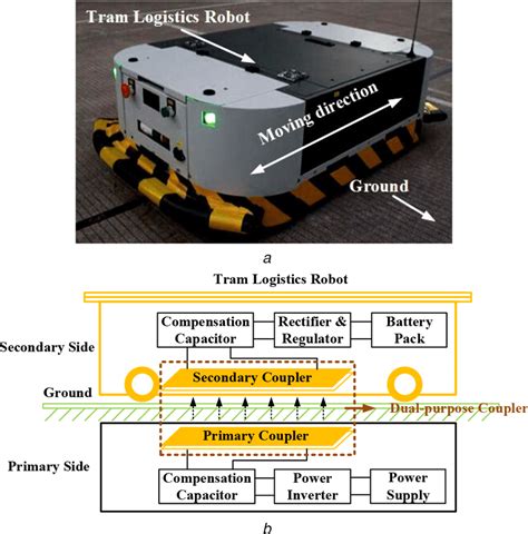 Application Scenario And Block Diagram Of The Misalignment‐tolerant Download Scientific Diagram