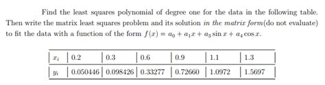 Solved Find The Least Squares Polynomial Of Degree One For