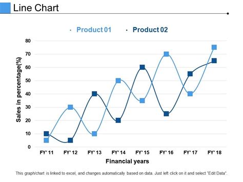 Line Chart Presentation Ideas Presentation PowerPoint Templates PPT Slide Templates