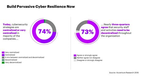 C Suite And Cisos Must Collaborate On Cybersecurity Ctmfile