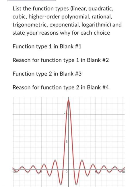Solved List The Function Types Linear Quadratic Cubic