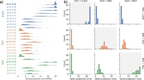 `next Generation Reservoir Computing An Empirical Data Driven Expression Of Dynamical