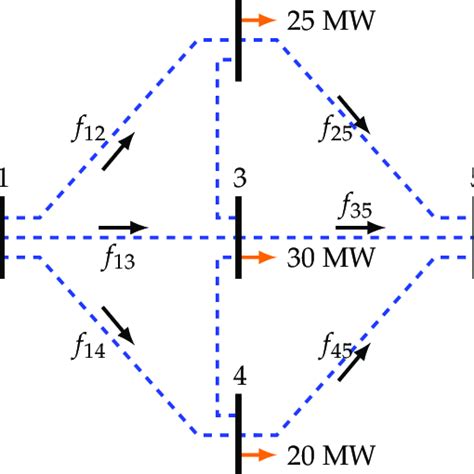 Small Transmission System For The Illustrative Example Download