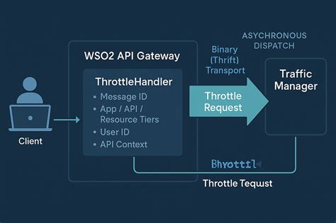 How To Send Cookies From Browser To Websocket Backend And Why You Cant See Them In Chrome