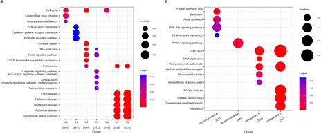 Chapter 14 Biological Theme Comparison Biomedical Knowledge Mining