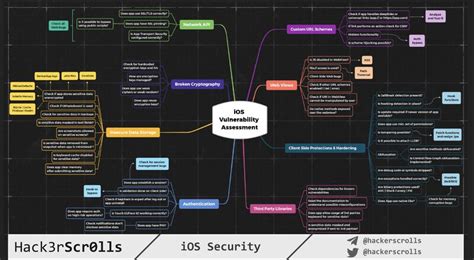 Tirthankar Dutta On Linkedin Cybersecurity Cyber Cyberattack Cyberawareness Appsecurity