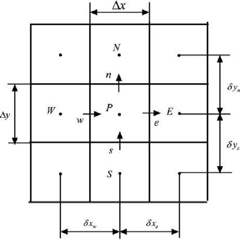 Figure 1 From A Simple Method For Improving The Simpler Algorithm For