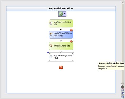 Sharepoint Team Create Workflow With Custom Task Form Aspx Page In