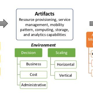 Scalability A Six Part Scenario Download Scientific Diagram