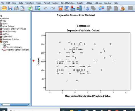 How To Analyse Multiple Linear Regression Model Statisda