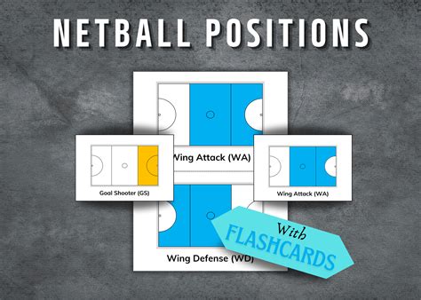 Netball Positions Template Netball Flashcards Netball Game Day