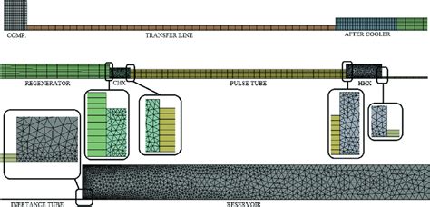 Finite Element Discretization Of 2d Axisymmetric Model Of Iptr Download Scientific Diagram
