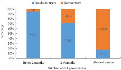 Figure 1 From Legal System Oriented Telecom Fraud Detection Identification And Prevention