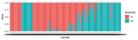 Topic Plotting Structure In R