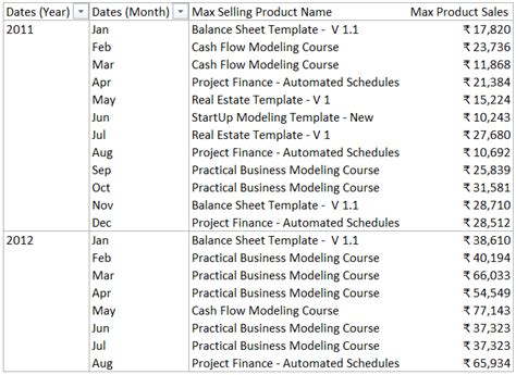 Pivot Table Questions Goodly