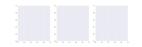 An Introduction To Subplots In Matplotlib By Lili Beit Analytics Vidhya Medium