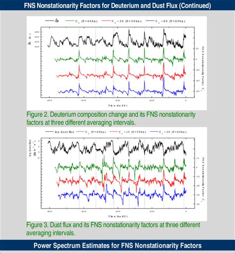 And Fig 5 Show Fft­based Power Spectrum Estimates For The Source