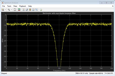 Design Of Decimators And Interpolators Matlab And Simulink
